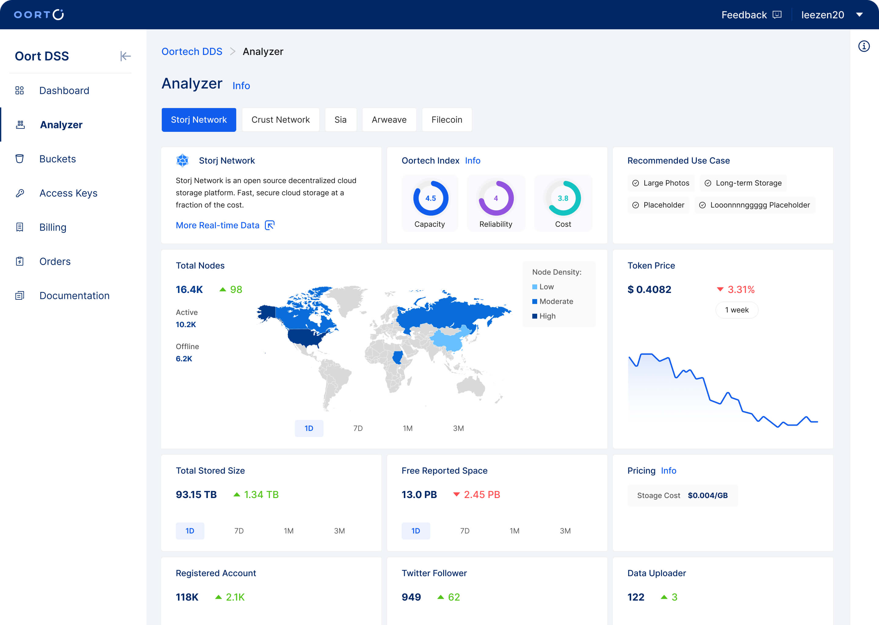 Oort Decentralized Storage Solution | Oort DSS